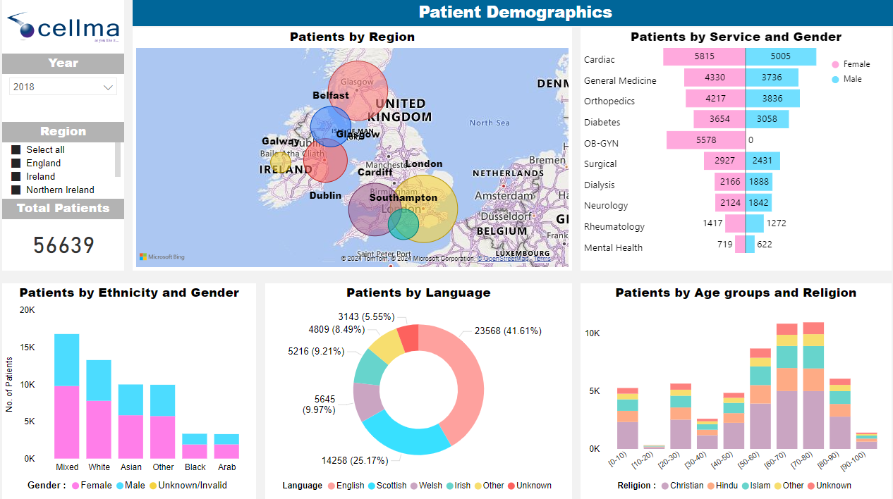 Improving Healthcare Decision-making with Hospital Dashboards