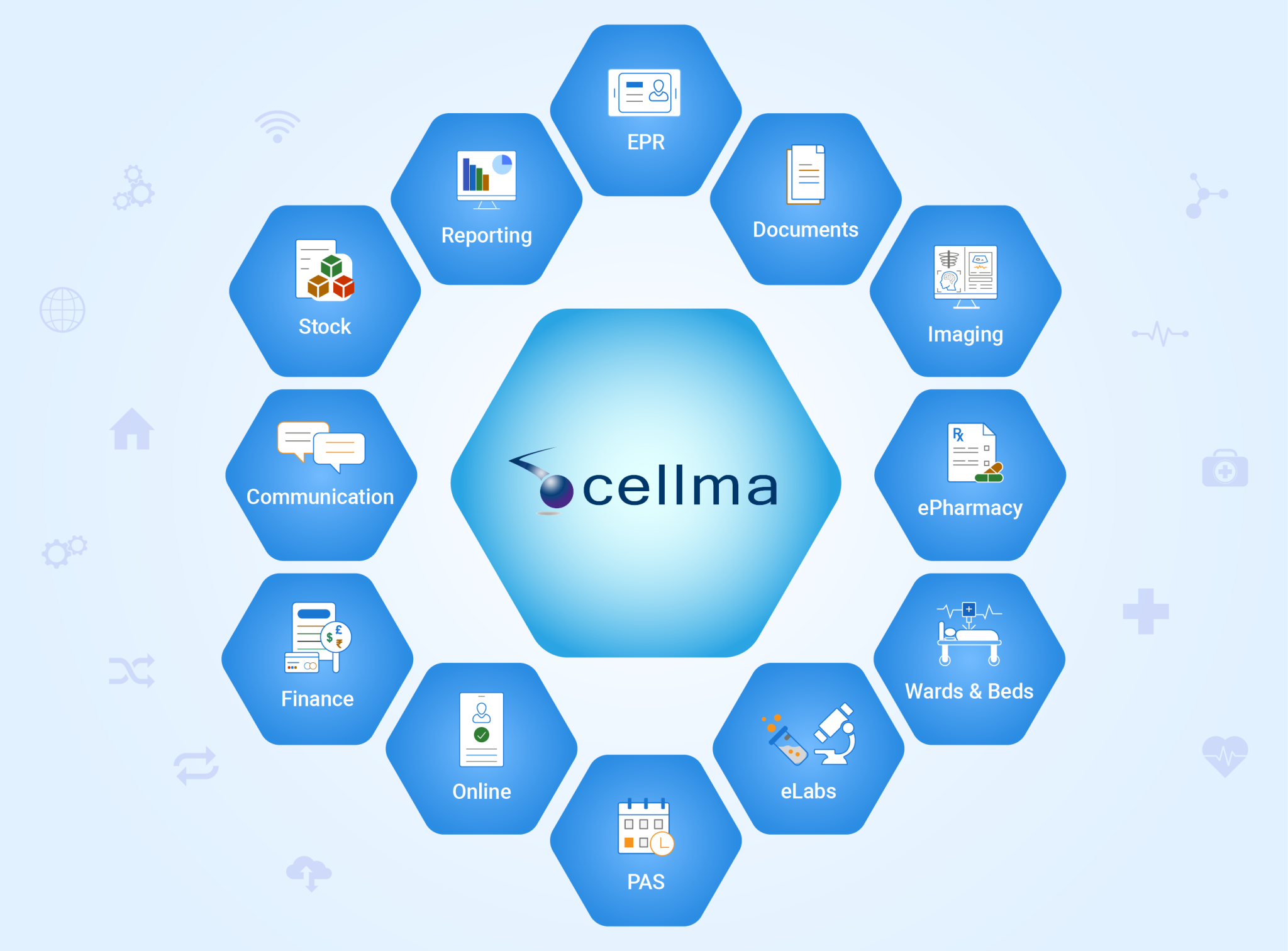 HIMS: Best Hospital Information management system with PAS